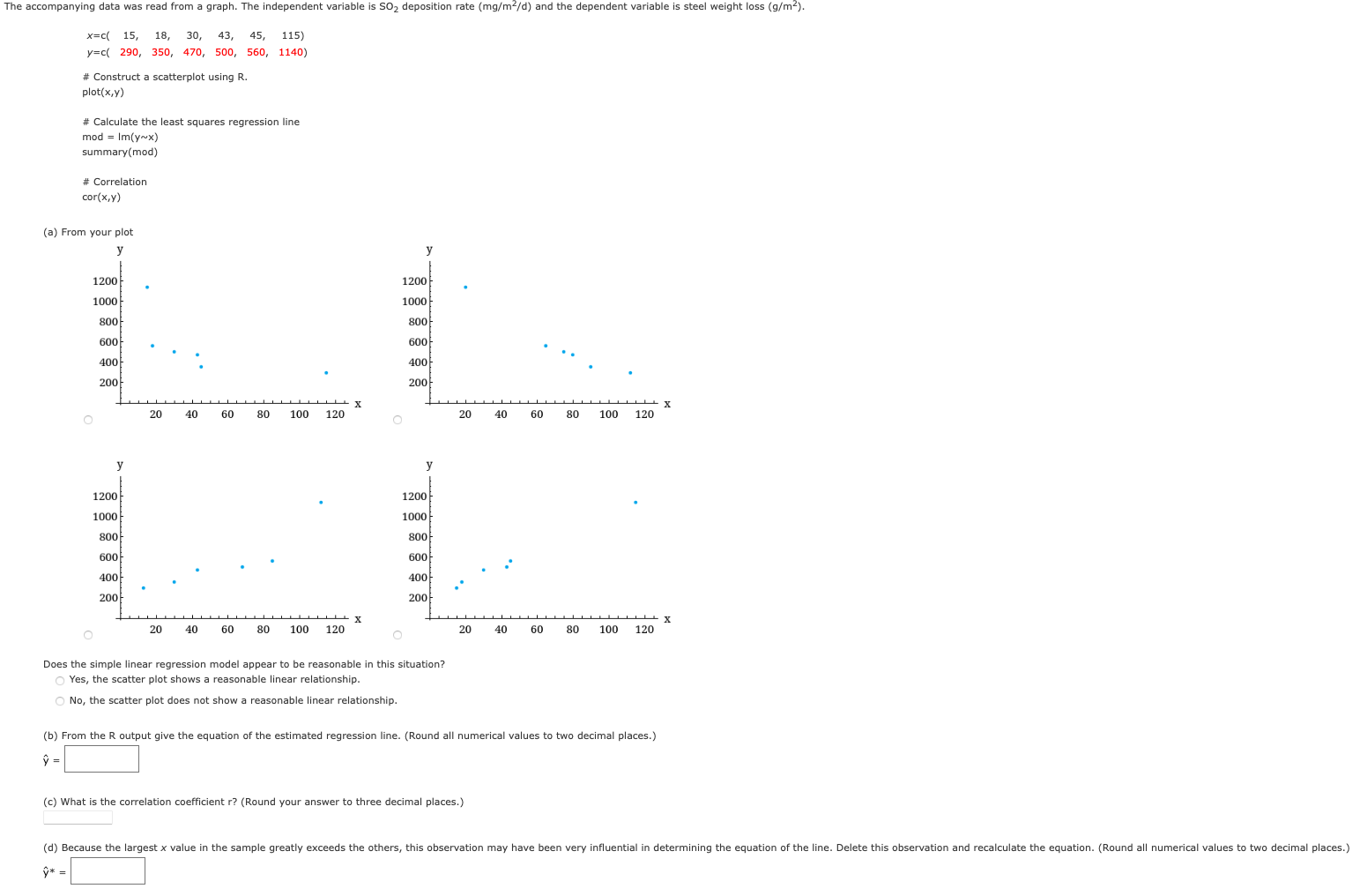 Solved The accompanying data was read from a graph. The | Chegg.com