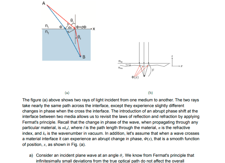 Solved (a) (b) The figure (a) above shows two rays of light | Chegg.com