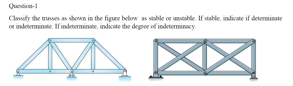 Solved Question-1 Classify the trusses as shown in the | Chegg.com