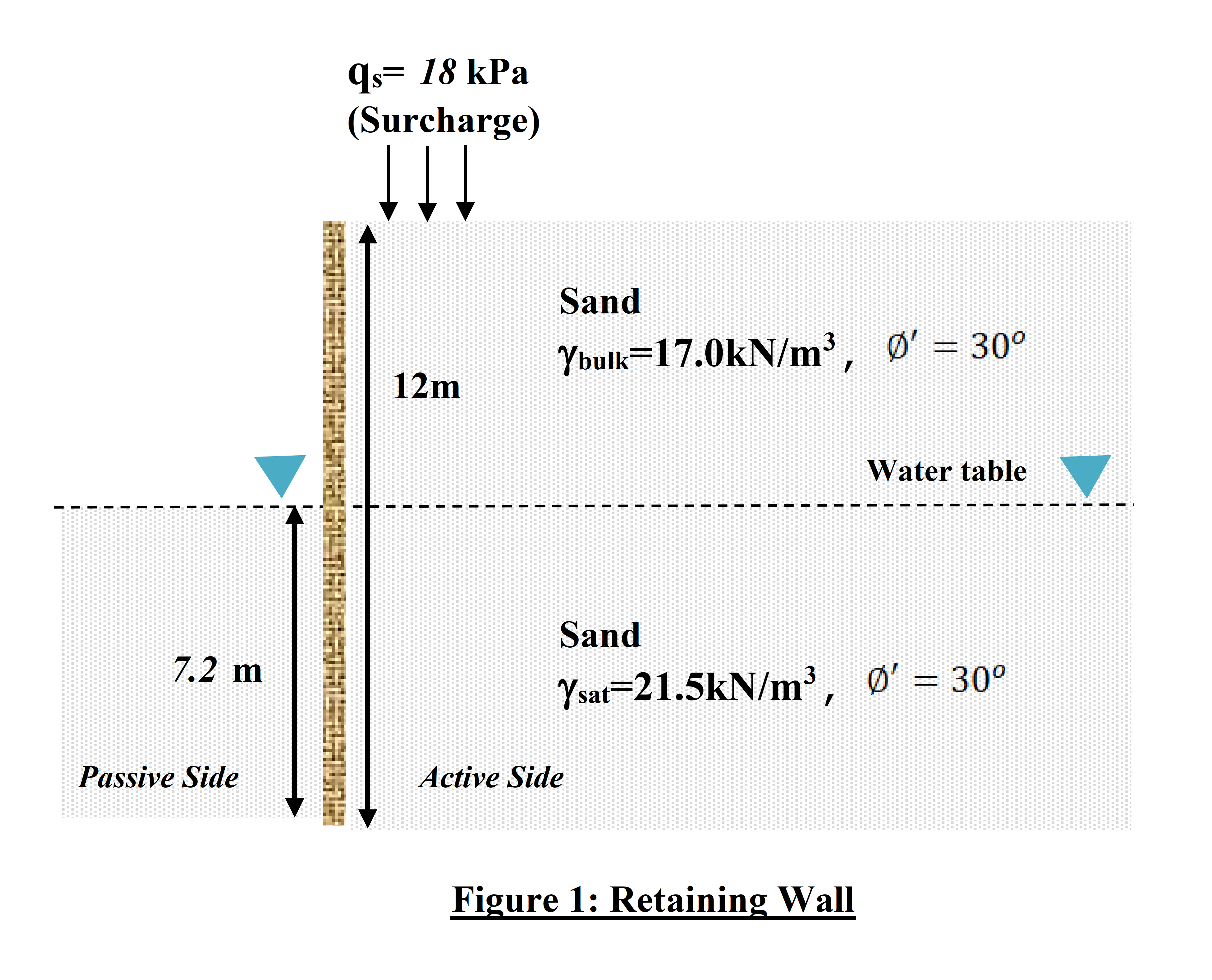 Solved A frictionless retaining wall is shown: a) Plot the | Chegg.com