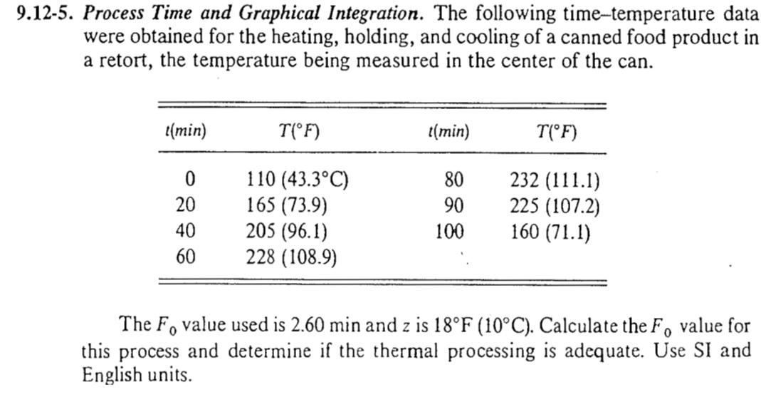 Solved 9.12-5. Process Time and Graphical Integration. The | Chegg.com