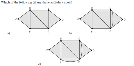 Solved Which of the following (if any) have an Euler | Chegg.com