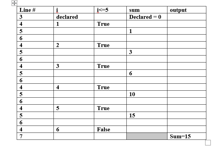 Solved Console $ Enter any number to check whether it is | Chegg.com