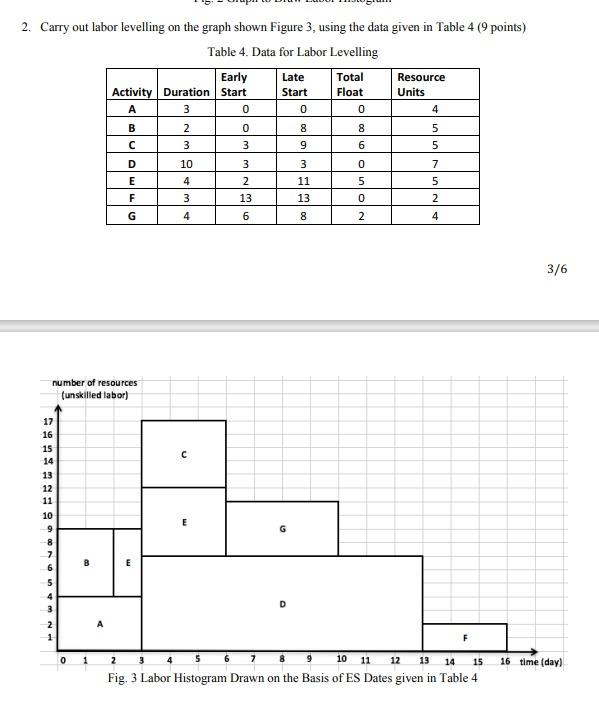 Solved 3 4 2. Carry out labor levelling on the graph shown | Chegg.com