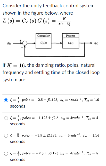 Solved Consider the unity feedback control system shown in | Chegg.com