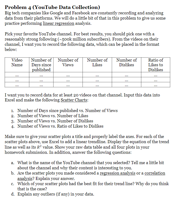 Problem 4 (YouTube Data Collection) Big tech | Chegg.com