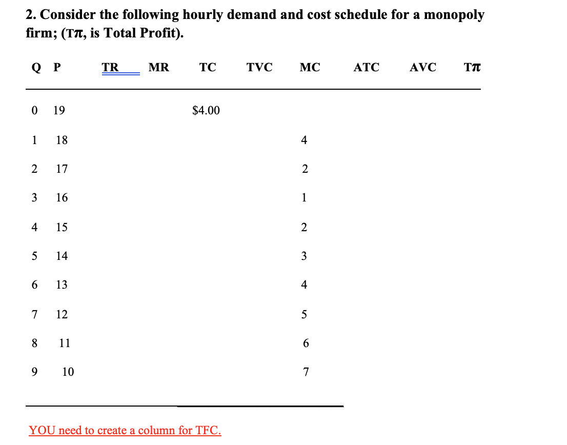 Solved 1- Complete the columns for TR, MR, TFC, TVC, TC, | Chegg.com