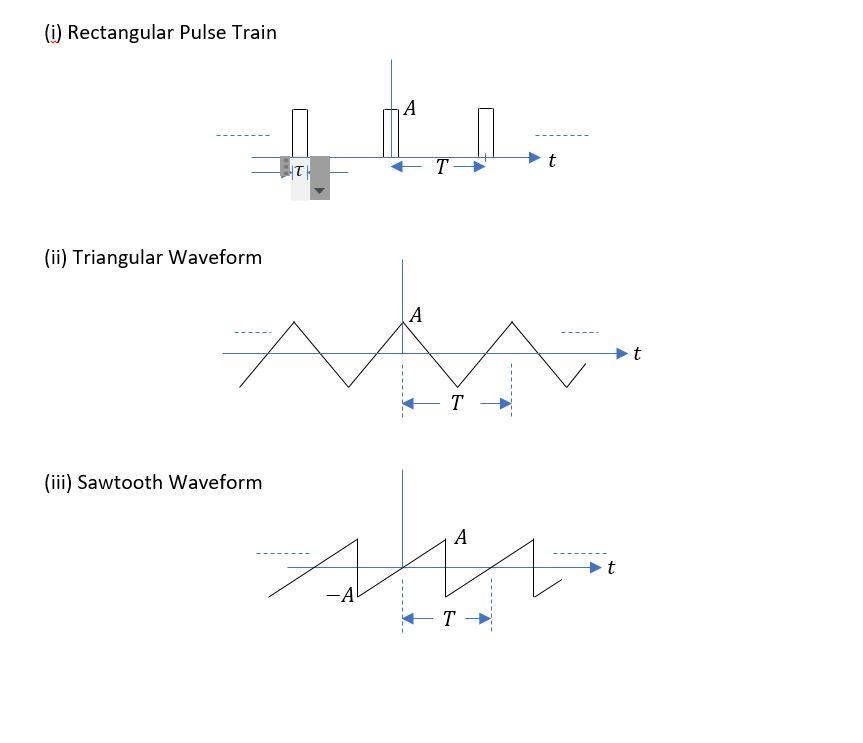Solved (i) Rectangular Pulse Train A t T T (ii) Triangular | Chegg.com