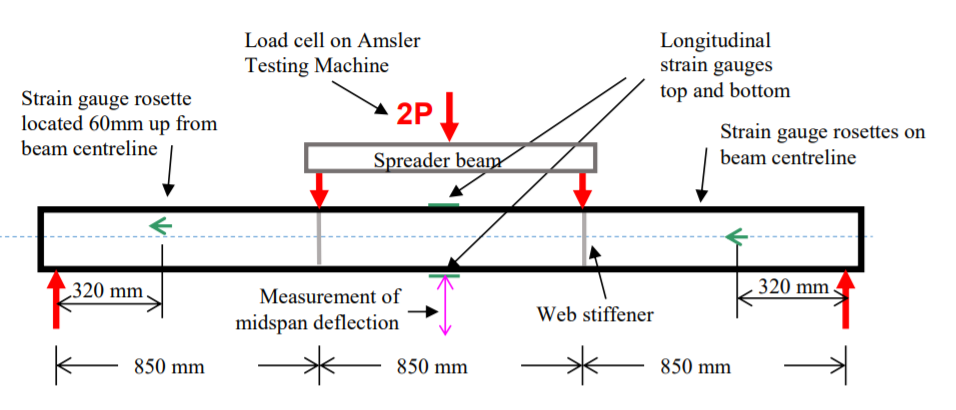 Solved Longitudinal Load cell on Amsler Testing Machine | Chegg.com
