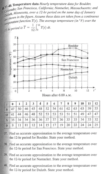 Solved 837-10. Tema Colorado San 40. Temperature data Hourly | Chegg.com
