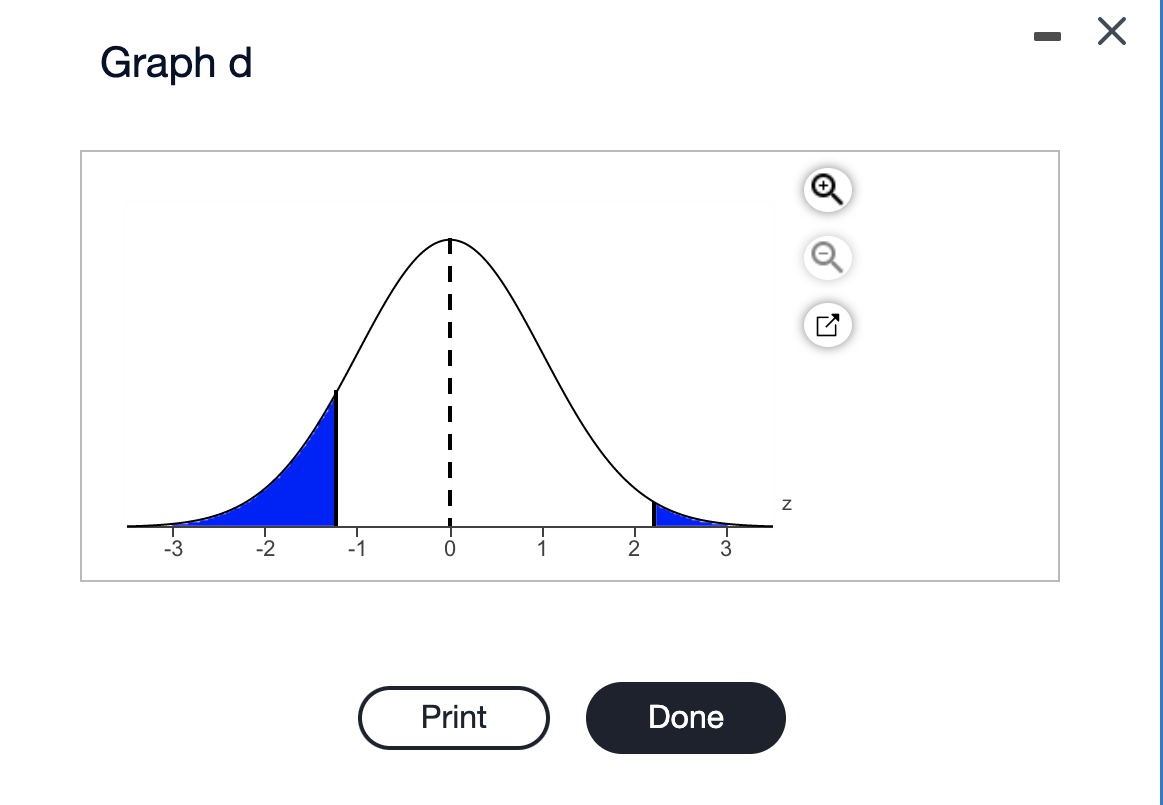 Solved (b) Determine the total area under the standard | Chegg.com