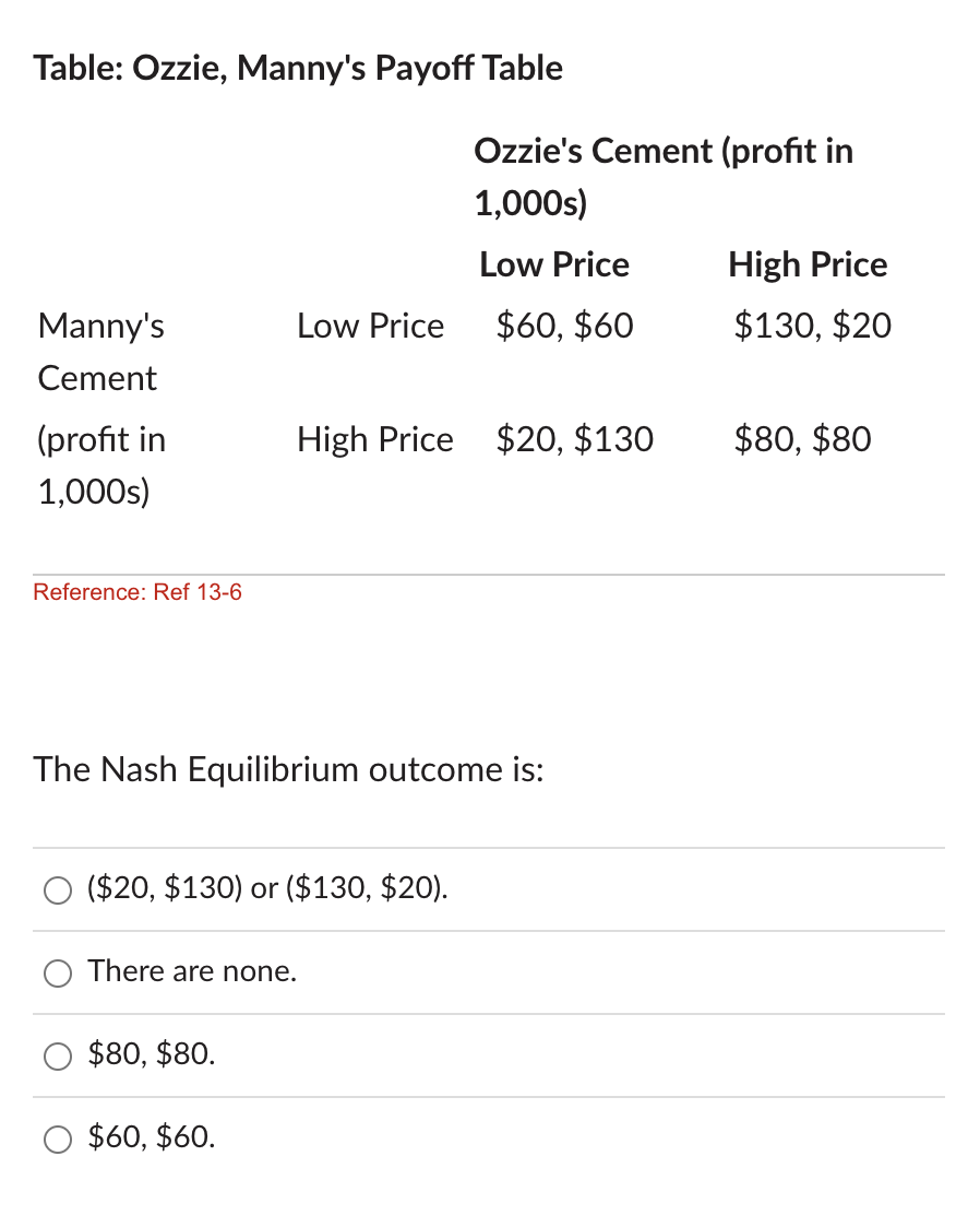 Solved Table: Ozzie, Manny's Payoff TableThe Nash | Chegg.com