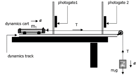 Solved a.) Photogates 1 and 2 are located at x=20.0 [cm] | Chegg.com