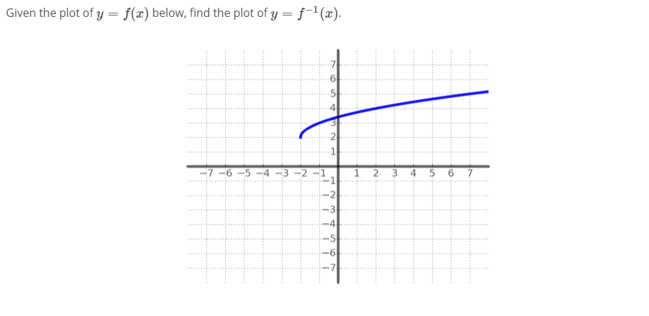 Solved Given the plot of y=f(x) below, find the plot of | Chegg.com