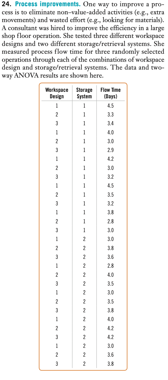 Solved 24. Process improvements. One way to improve a | Chegg.com
