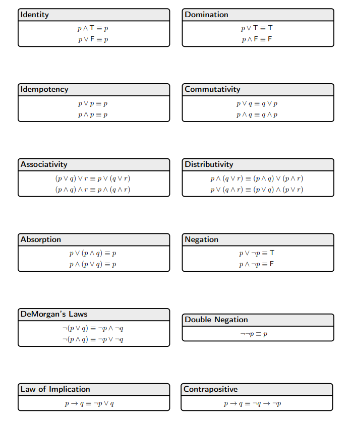 Solved It's all the same to me Please show logical proofs | Chegg.com