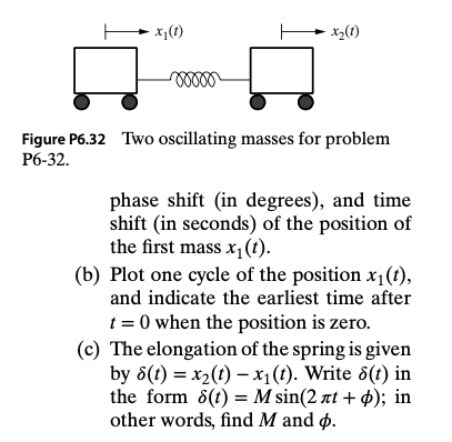 Solved 6-32. Two oscillating masses are connected by a | Chegg.com
