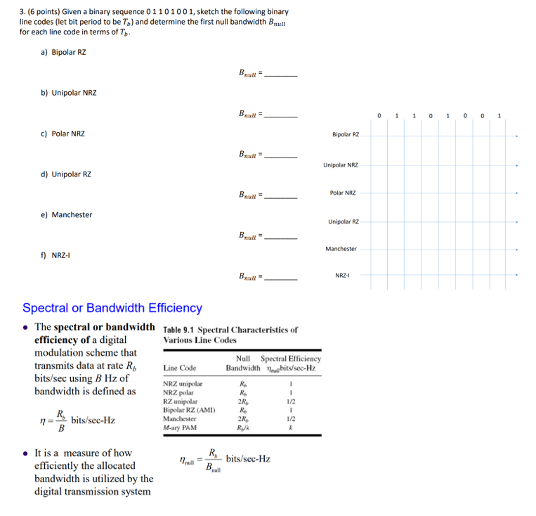 Solved 3. (6 points) Given a binary sequence 01101001, | Chegg.com