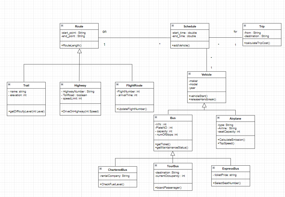 Solved Translate the complete design below into Java | Chegg.com