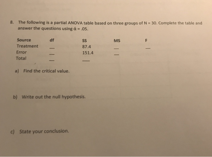 Solved 8. The following is a partial ANOVA table based on | Chegg.com