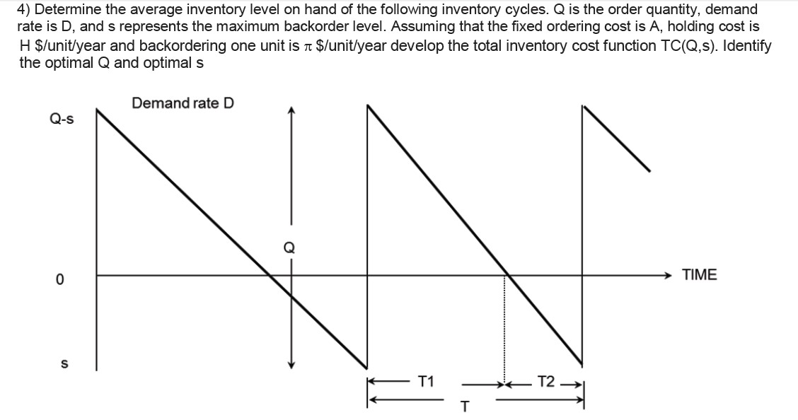 Solved 4) Determine the average inventory level on hand of | Chegg.com