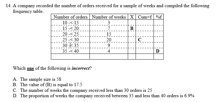 Solved 14. A company recorded the number of orders received | Chegg.com