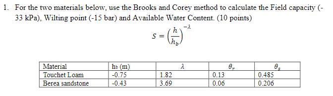 Solved 1. For the two materials below, use the Brooks and | Chegg.com