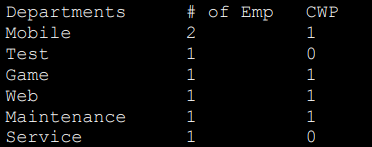 Solved I'm writing a code in java where I'm learning JSON. | Chegg.com