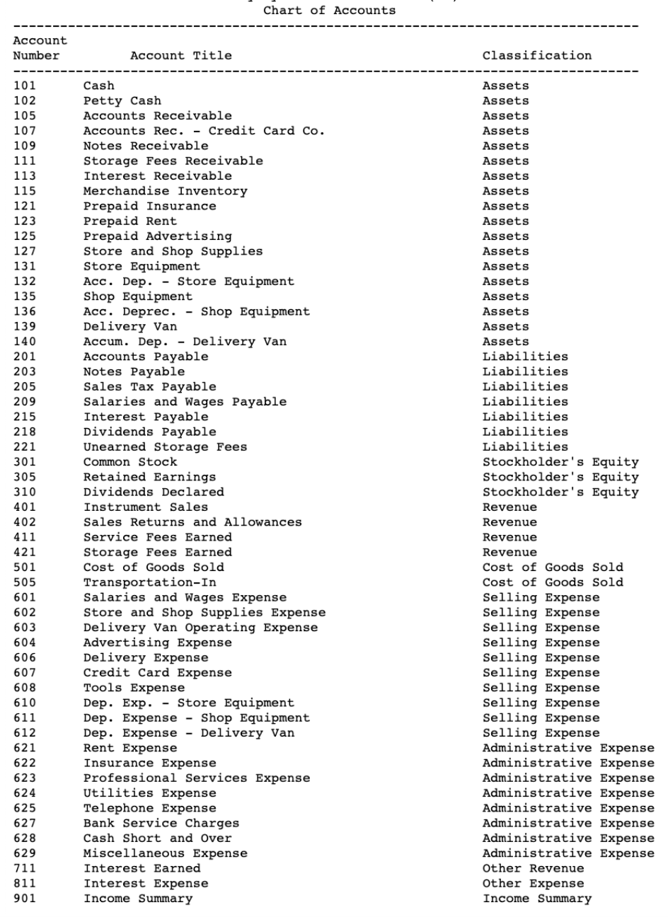 Solved Verify Journal Verify Documents Post Ledger | Chegg.com