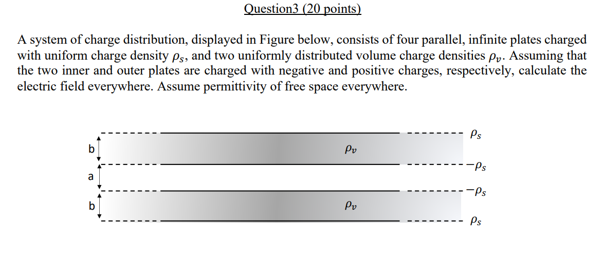 Solved Question3 (20 points) A system of charge | Chegg.com