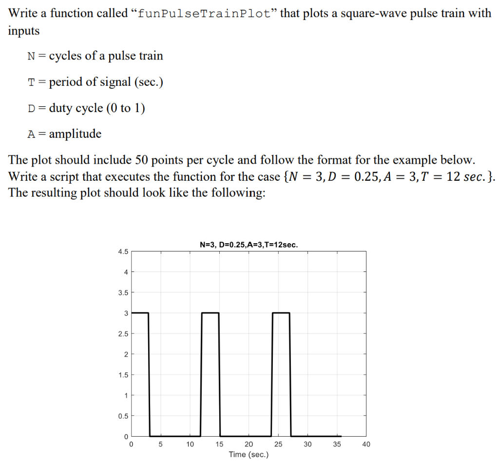 Solved Write a function called "funPulseTrainPlot" that | Chegg.com