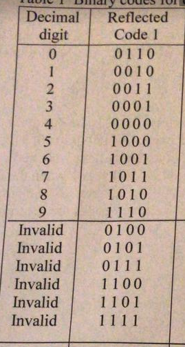 Solved Decimal Reflected digitCode 1 0110 0010 001 1 0001 2 | Chegg.com