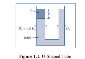 Solved Question a) The U-shaped tube shown in Figure 1.1, | Chegg.com