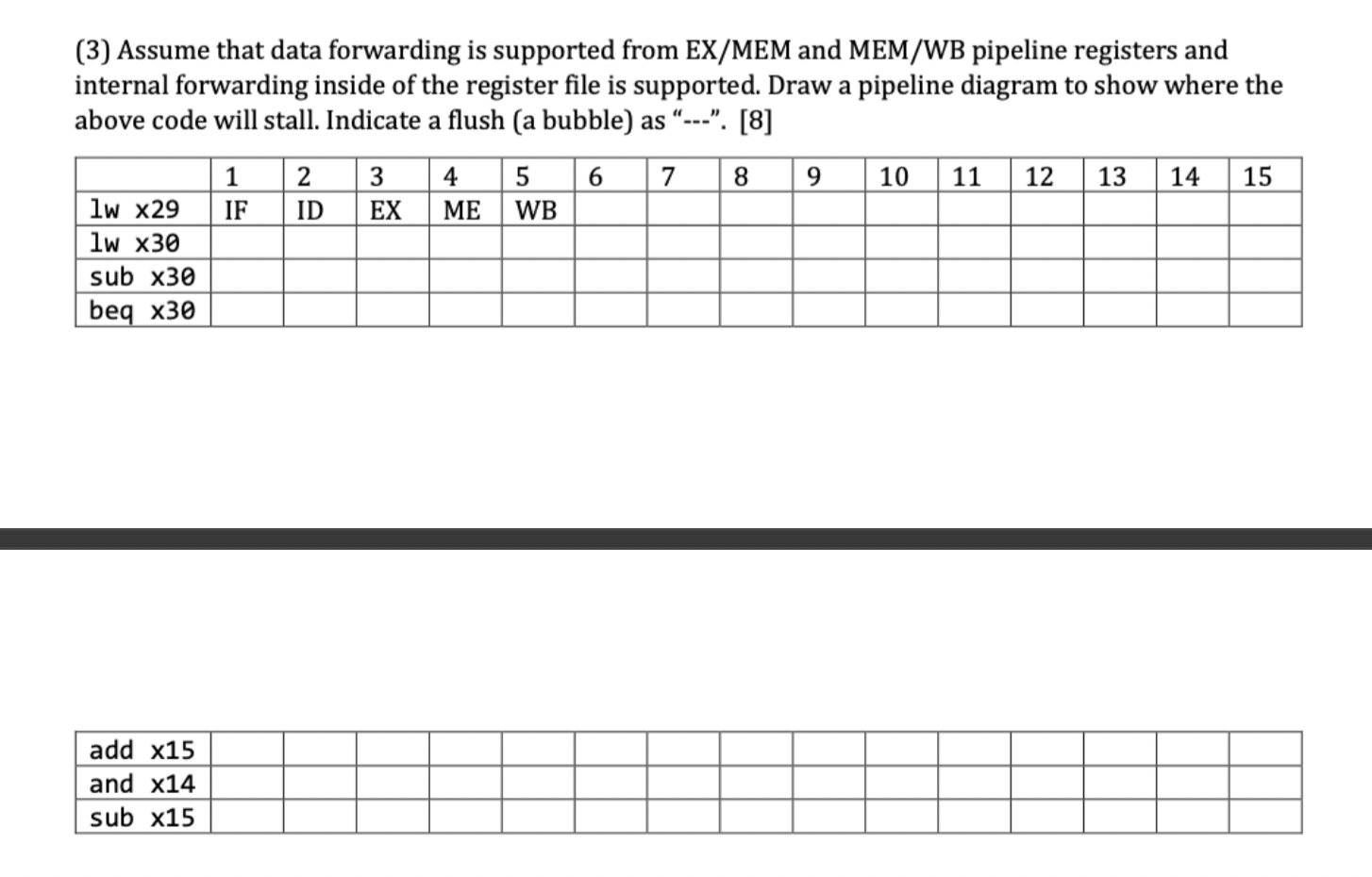 Solved Consider the 5-stage pipelined processor. Let us | Chegg.com