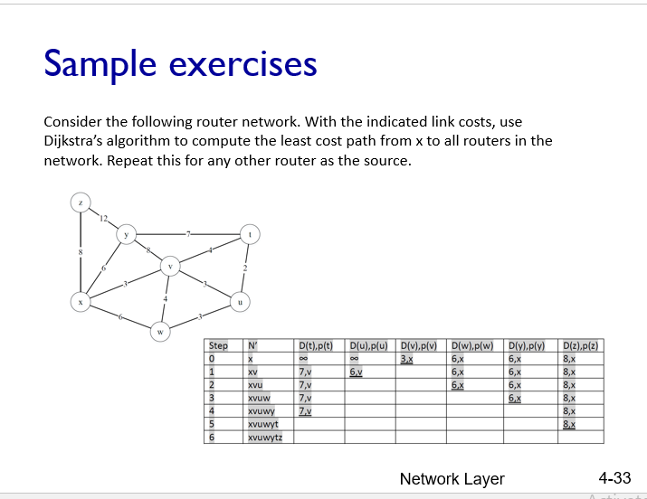 Solved Sample exercises Consider the following router | Chegg.com