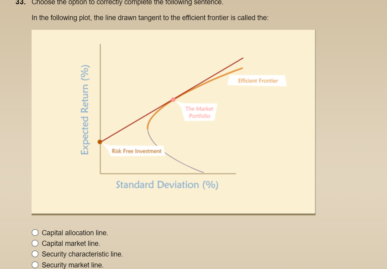 33 choose option correctly complete following sentence following plot 
