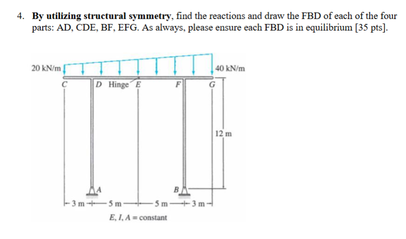 Solved 4. ﻿By utilizing structural symmetry, find the | Chegg.com