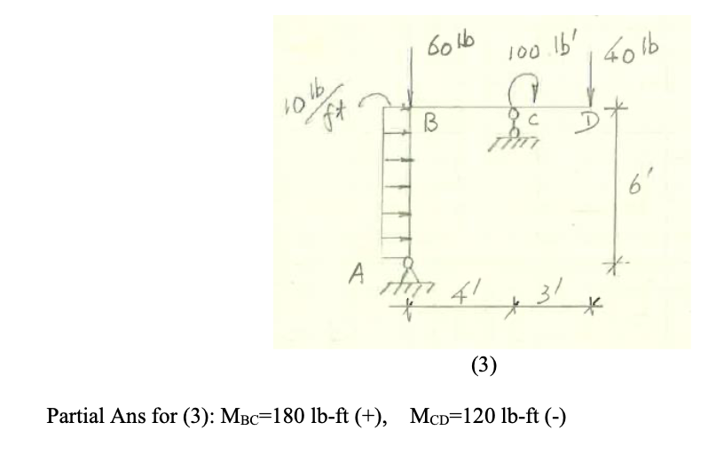Solved 1) calculate reactions; 2) draw axial force N, shear | Chegg.com
