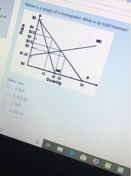 Solved Below is a graph of a monopolist. What is its total | Chegg.com