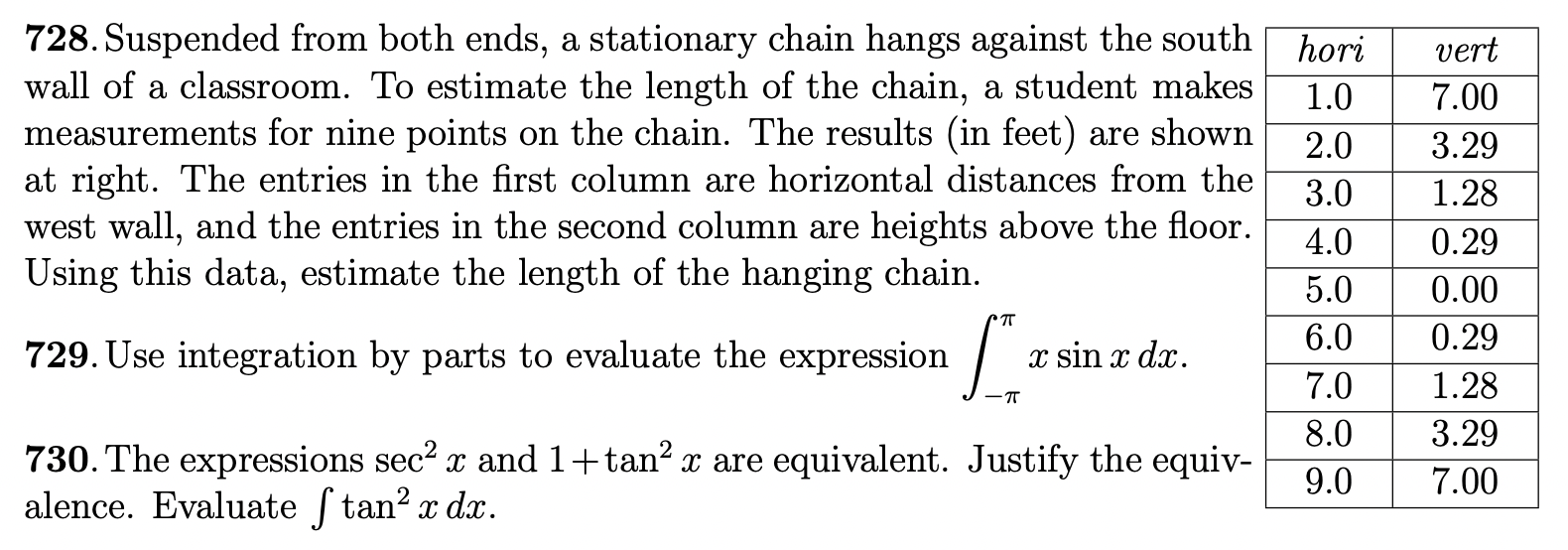 Solved 728. Suspended from both ends, a stationary chain | Chegg.com