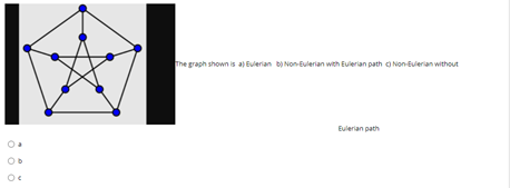 Solved The graph shown is a) Evlerian by Non-Eulerian with | Chegg.com
