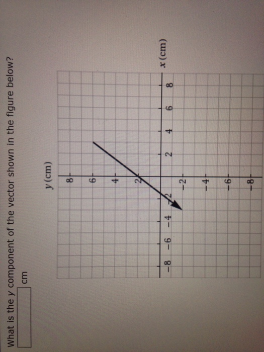 Solved What Is The Y Component Of The Vector Shown In The