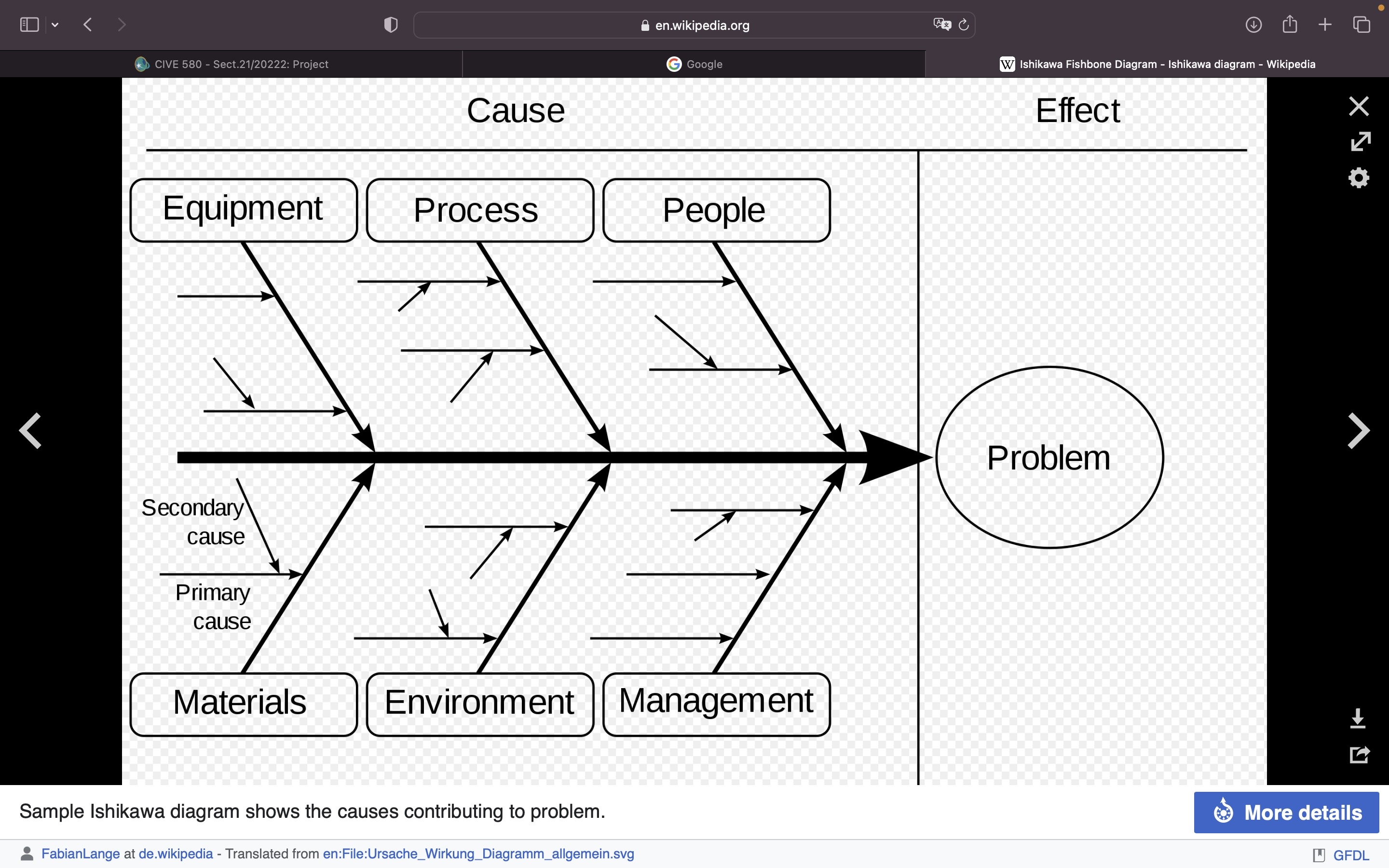 Solved Draw a fishbone diagram about three of the following | Chegg.com