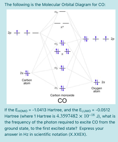 Solved The following is the Molecular Orbital Diagram for | Chegg.com
