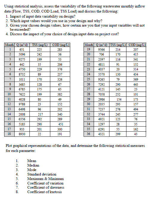Solved Using statistical analysis, assess the variability of | Chegg.com