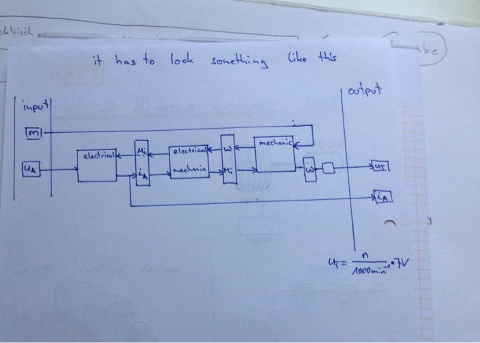 Solved I Need the simulink Model for following system. I am | Chegg.com