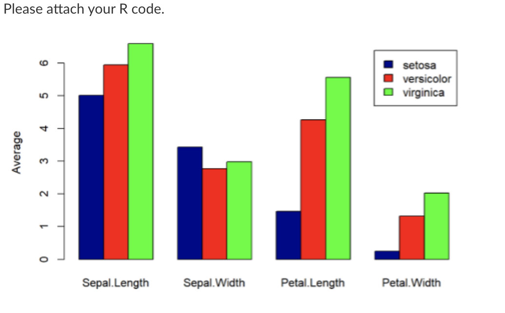 Solved Using the Iris data set in R, I need help coding | Chegg.com
