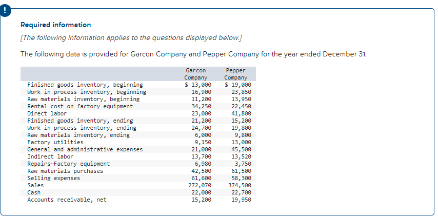 Solved 1. Complete the table to find the cost of goods | Chegg.com