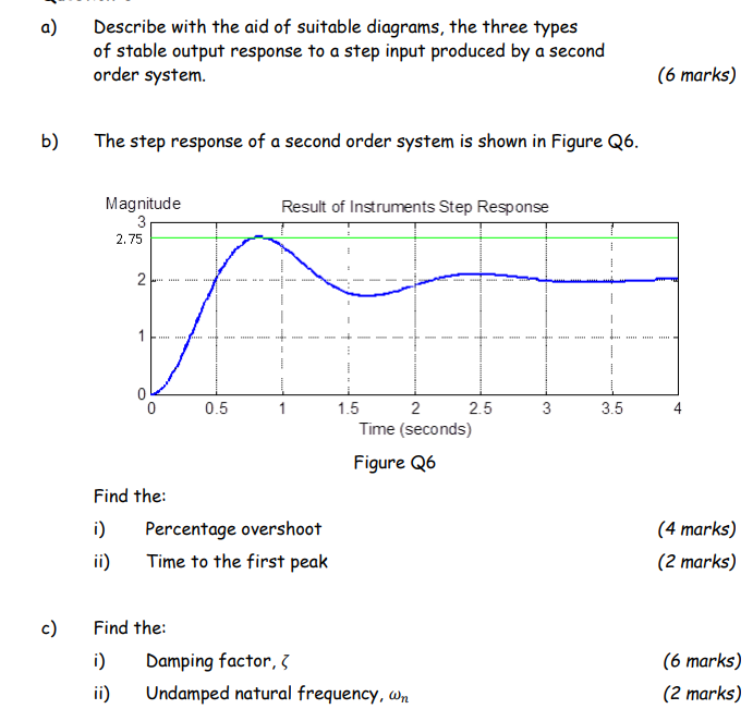 Solved a) Describe with the aid of suitable diagrams, the | Chegg.com