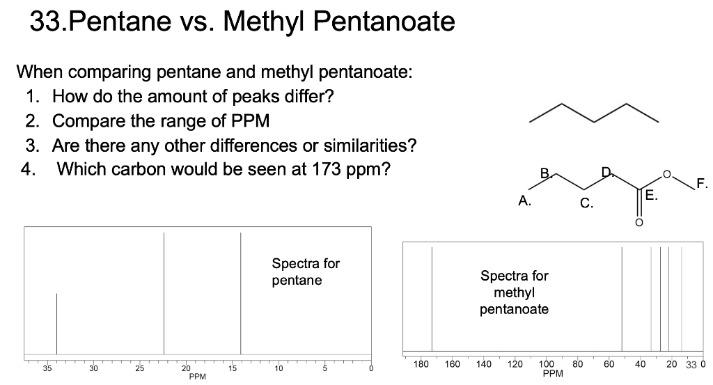 Solved 33.Pentane vs. Methyl Pentanoate When comparing | Chegg.com